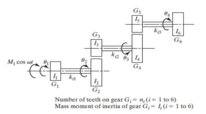 Solved Number of teeth on gear Gi=ni(i=1 to 6) Mass moment | Chegg.com