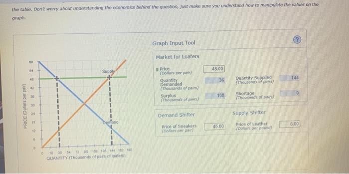 Solved The graph input tool Some questions allow you to | Chegg.com