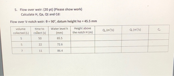 Solved 5. Flow over weir: (20 pt) (Please show work) | Chegg.com