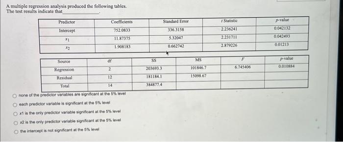 Solved A Multiple Regression Analysis Produced The Following 0487