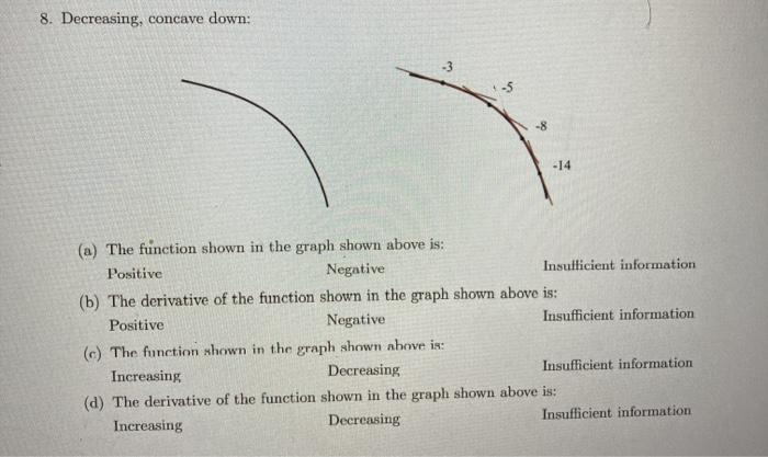 Solved 8. Decreasing, concave down: -8 -14 (a) The function | Chegg.com