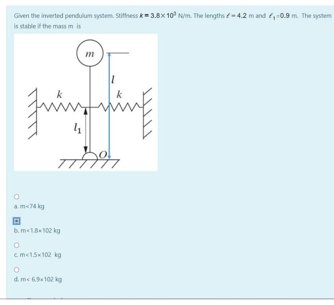 Solved Given the inverted pendulum system. Stiffness k= 3.8 | Chegg.com