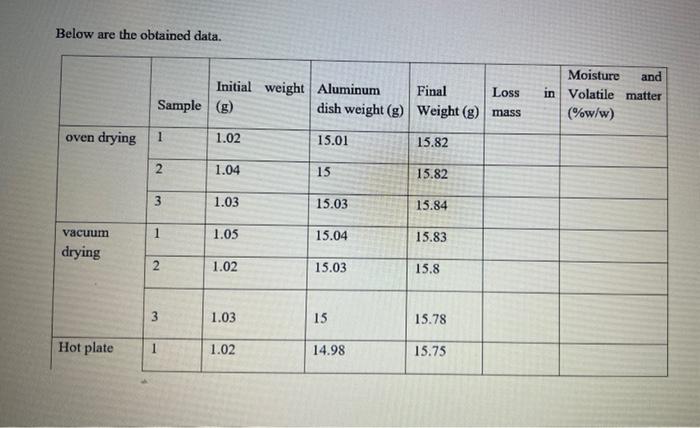 Solved - Calculate the Moisture 45 in the samples using the | Chegg.com