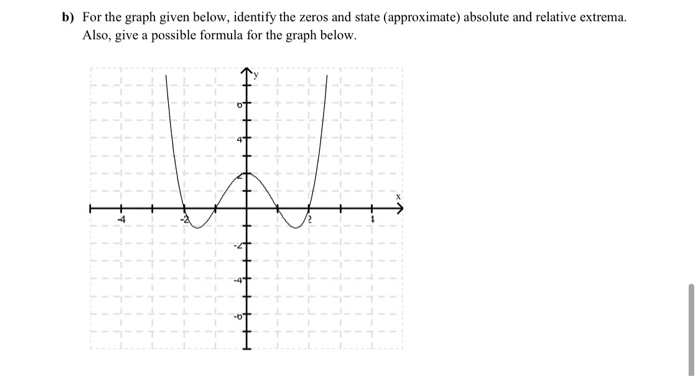 Solved b) For the graph given below, identify the zeros and | Chegg.com
