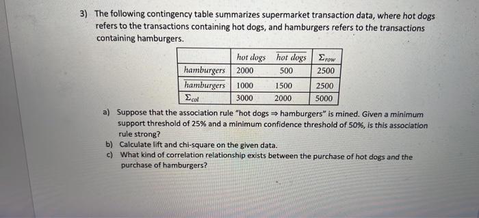 Solved 3) The following contingency table summarizes | Chegg.com