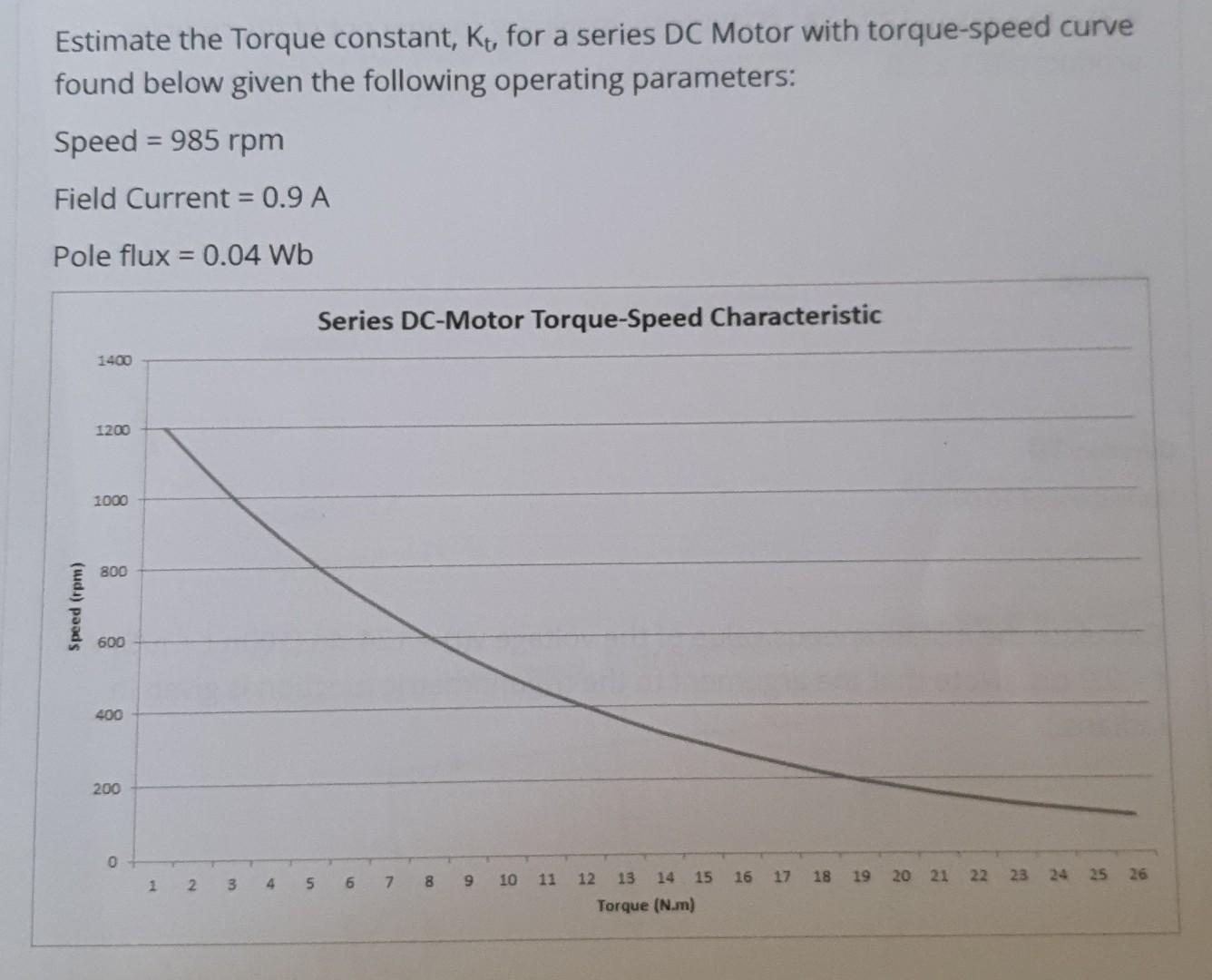 Solved Estimate the Torque constant, Kt, for a series DC | Chegg.com