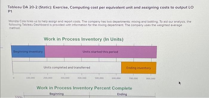 Tableau DA 20-2 (Static): Exercise, Computing cost | Chegg.com