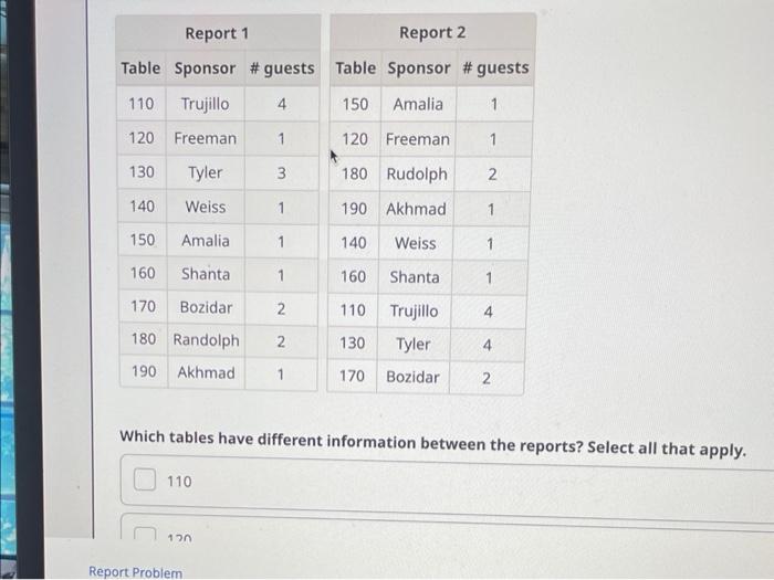 Solved Which tables have different information between the | Chegg.com