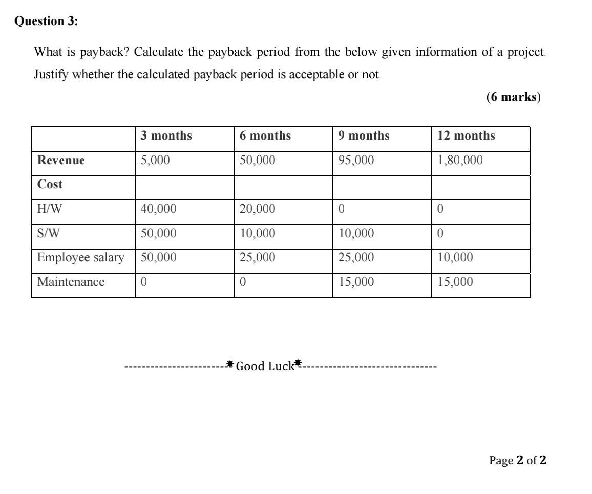 Solved Question 3: What is payback? Calculate the payback | Chegg.com
