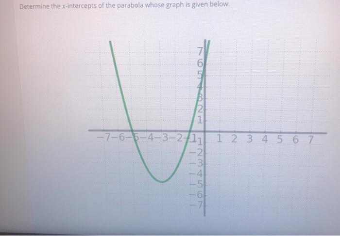 Solved Determine the x-intercepts of the parabola whose | Chegg.com