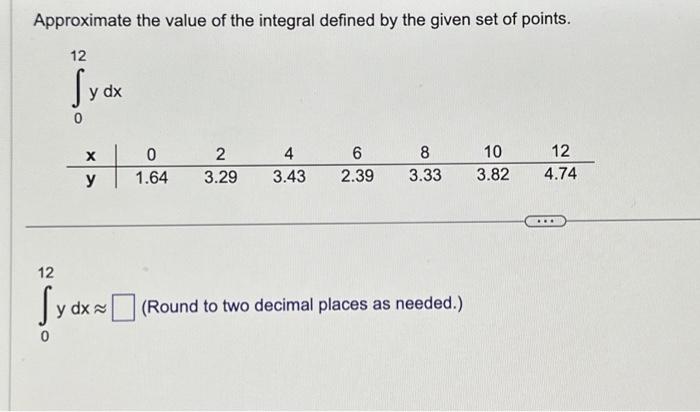 Solved Approximate the value of the integral defined by the | Chegg.com