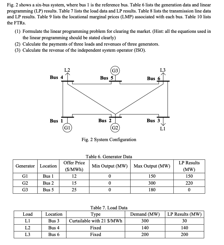 Solved Fig. 2 ﻿shows a six-bus system, where bus 1 ﻿is the | Chegg.com