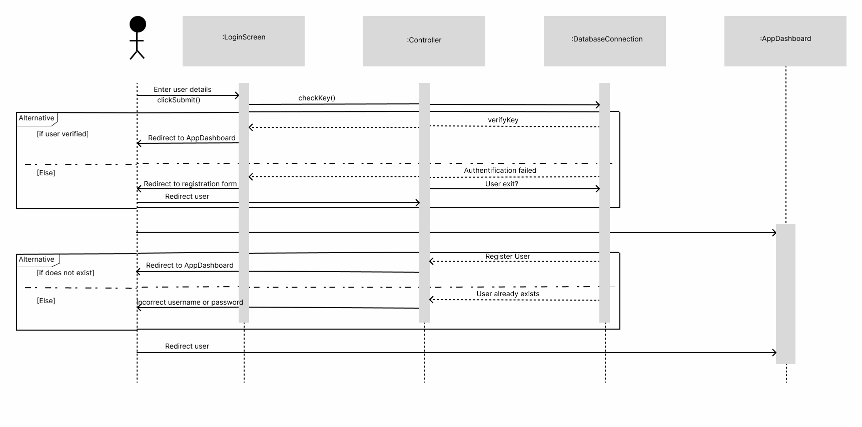 Solved what is the detailed description of the | Chegg.com