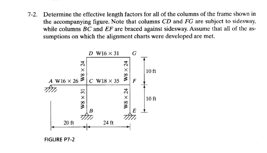 7-2. ﻿Determine the effective length factors for all | Chegg.com
