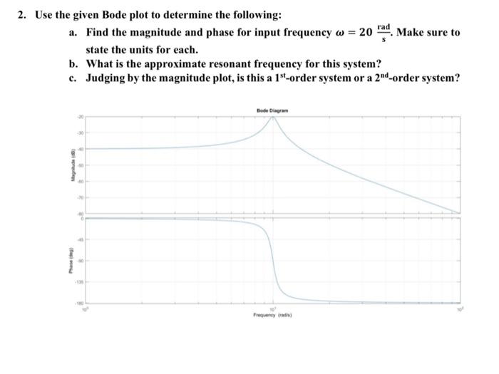Solved 2. Use the given Bode plot to determine the | Chegg.com