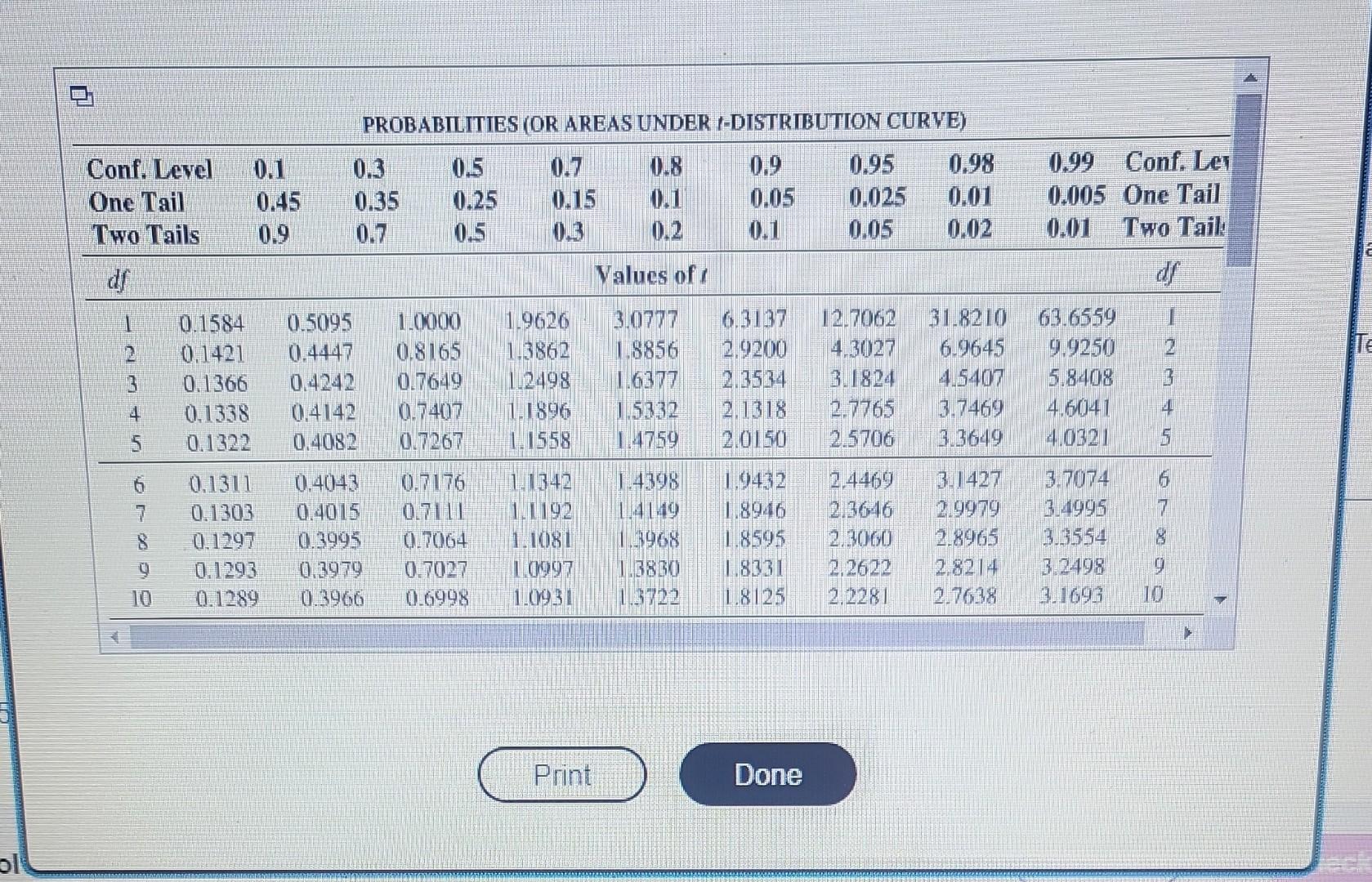 Solved The data shown below for the dependent variable, y, | Chegg.com