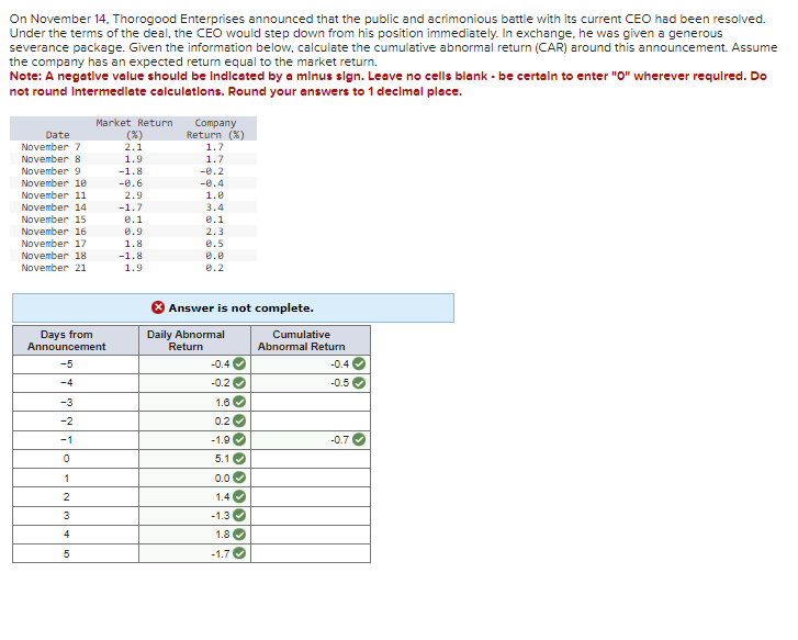 Solved On November 14, ﻿Thorogood Enterprises announced that | Chegg.com
