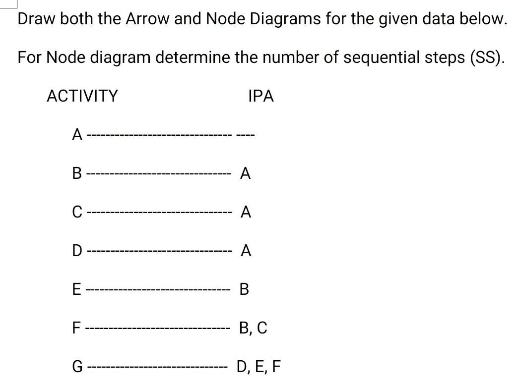 Solved Draw both the Arrow and Node Diagrams for the given | Chegg.com