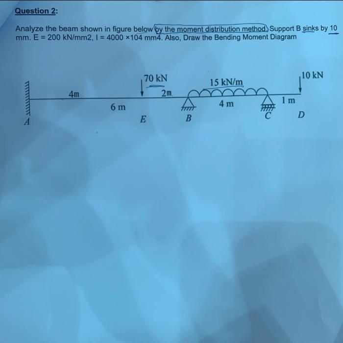Solved Analyze the beam shown in figure below by the moment | Chegg.com