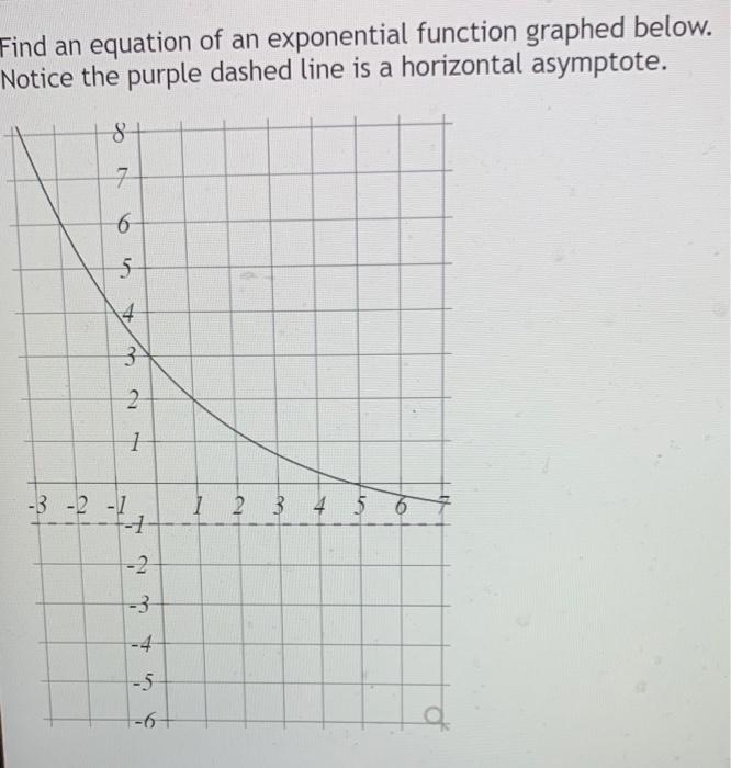 Solved Find an equation of an exponential function graphed | Chegg.com