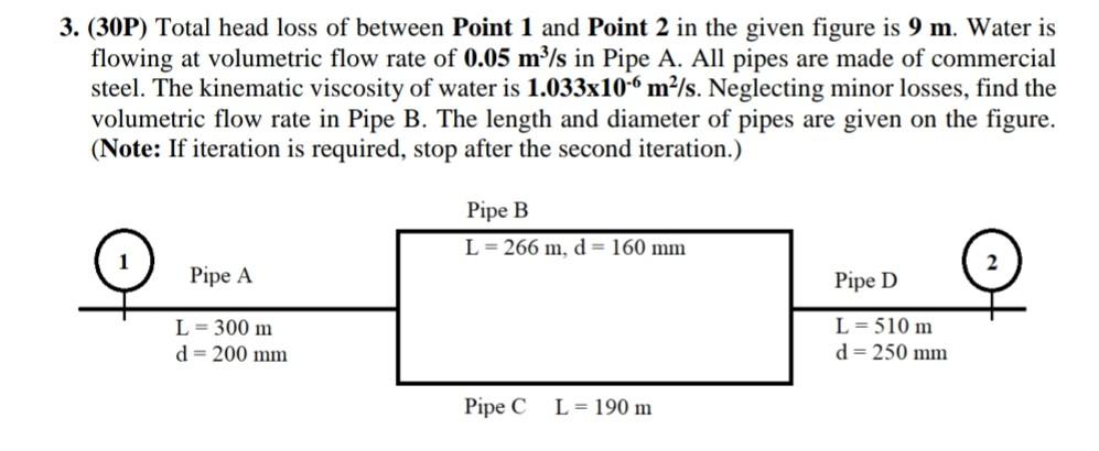 Solved 3. (30P) Total head loss of between Point 1 and Point | Chegg.com