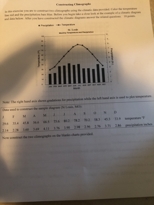 Solved Constructing Climographs In this exercise you are to | Chegg.com
