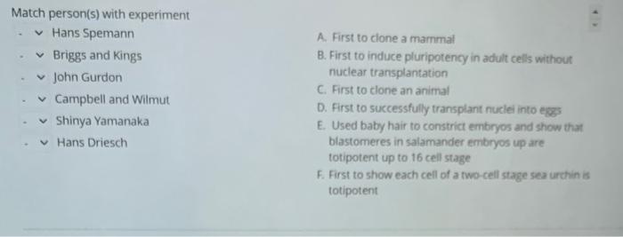 Solved Match person(s) with experiment - v Hans Spemann A. | Chegg.com