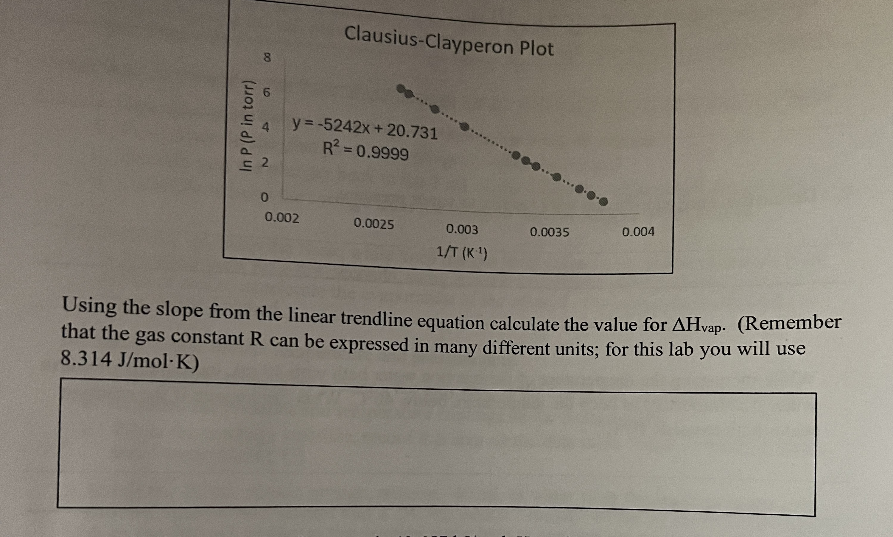Solved Using the slope from the linear trendline equation | Chegg.com