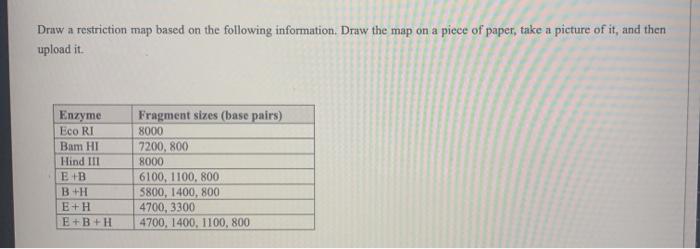 Solved Draw a restriction map based on the following | Chegg.com