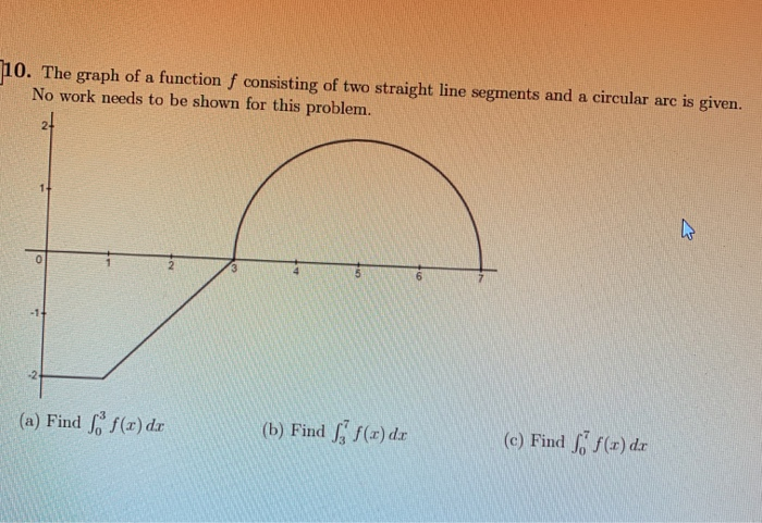 Solved 10. The graph of a function f consisting of two | Chegg.com