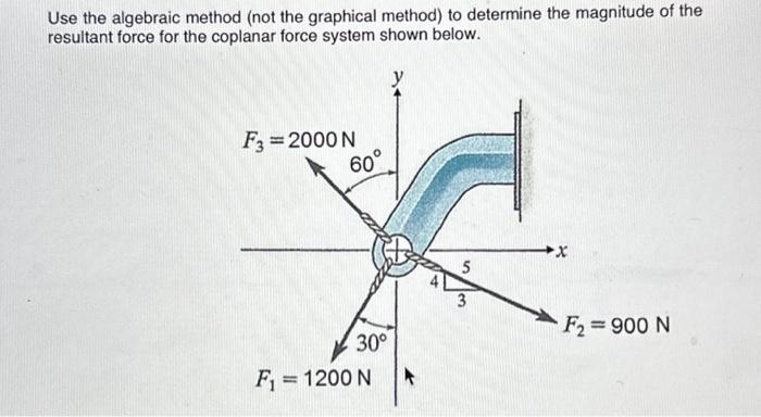 Solved Use the algebraic method (not the graphical method) | Chegg.com