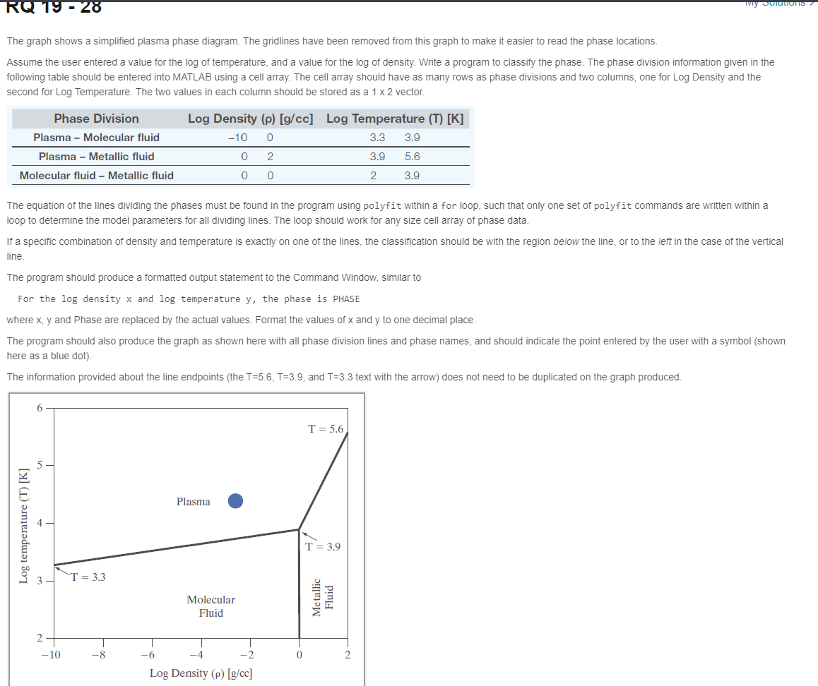 The graph shows a simplified plasma phase diagram. | Chegg.com