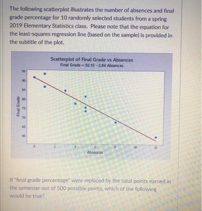 Solved The following scatterplot illustrates the number of | Chegg.com