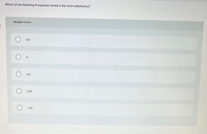 Solved Which of the following R-squared values is the most | Chegg.com