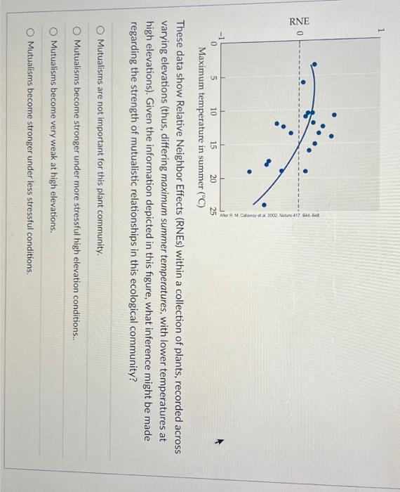 Which comparison of species evenness between | Chegg.com