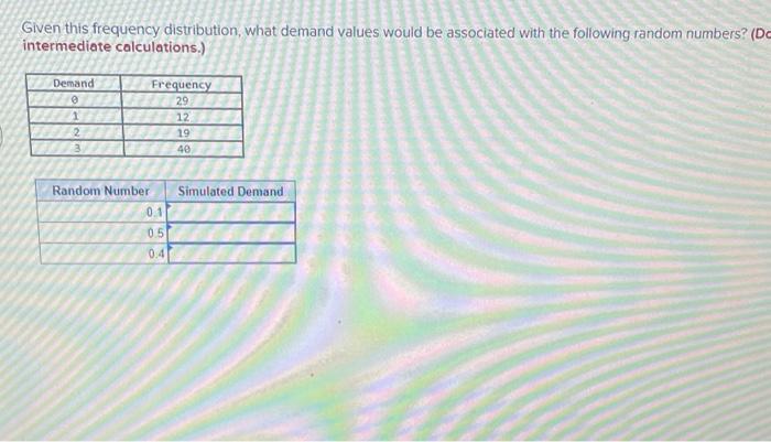 Solved Given this frequency distribution, what demand values | Chegg.com