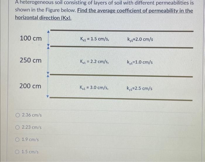 Solved A heterogeneous soil consisting of layers of soil | Chegg.com