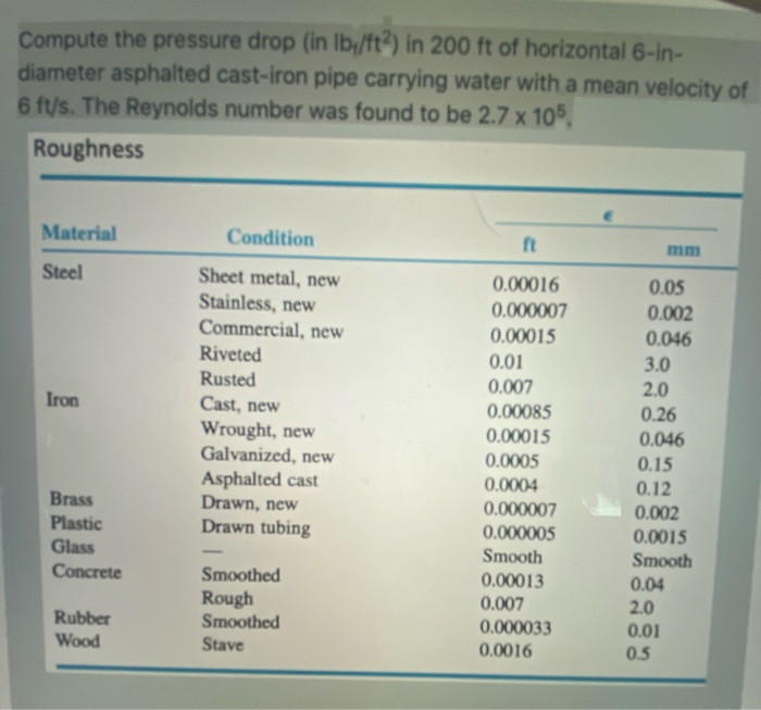 Solved Compute the pressure drop (in lb/ft?) in 200 ft of | Chegg.com