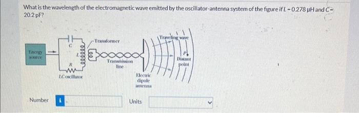 Solved What is the wavelength of the electromagnetic wave | Chegg.com