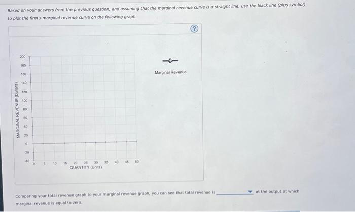 Solved Graph Input Tool (2) Market for Goods 8uantity Q | Chegg.com