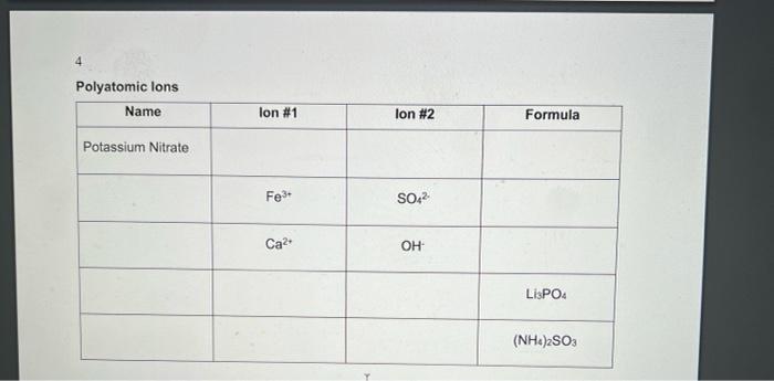 Solved 4 Polyatomic lons Name lon #1 lon #2 Formula | Chegg.com