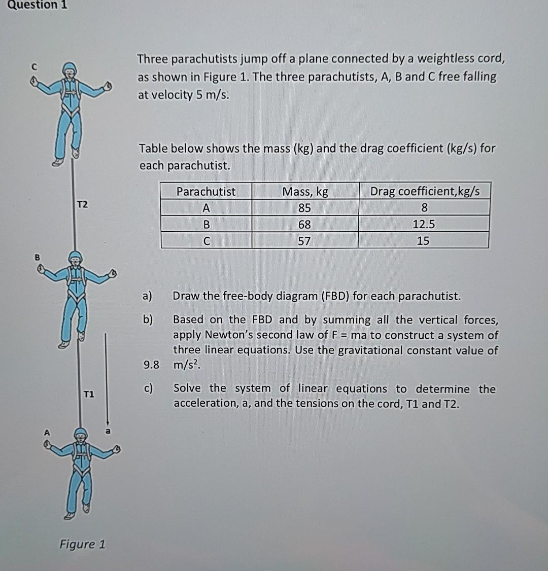 Solved Three parachutists jump off a plane connected by a | Chegg.com