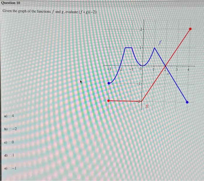Solved Given the graph of the functions f and g, evaluate | Chegg.com