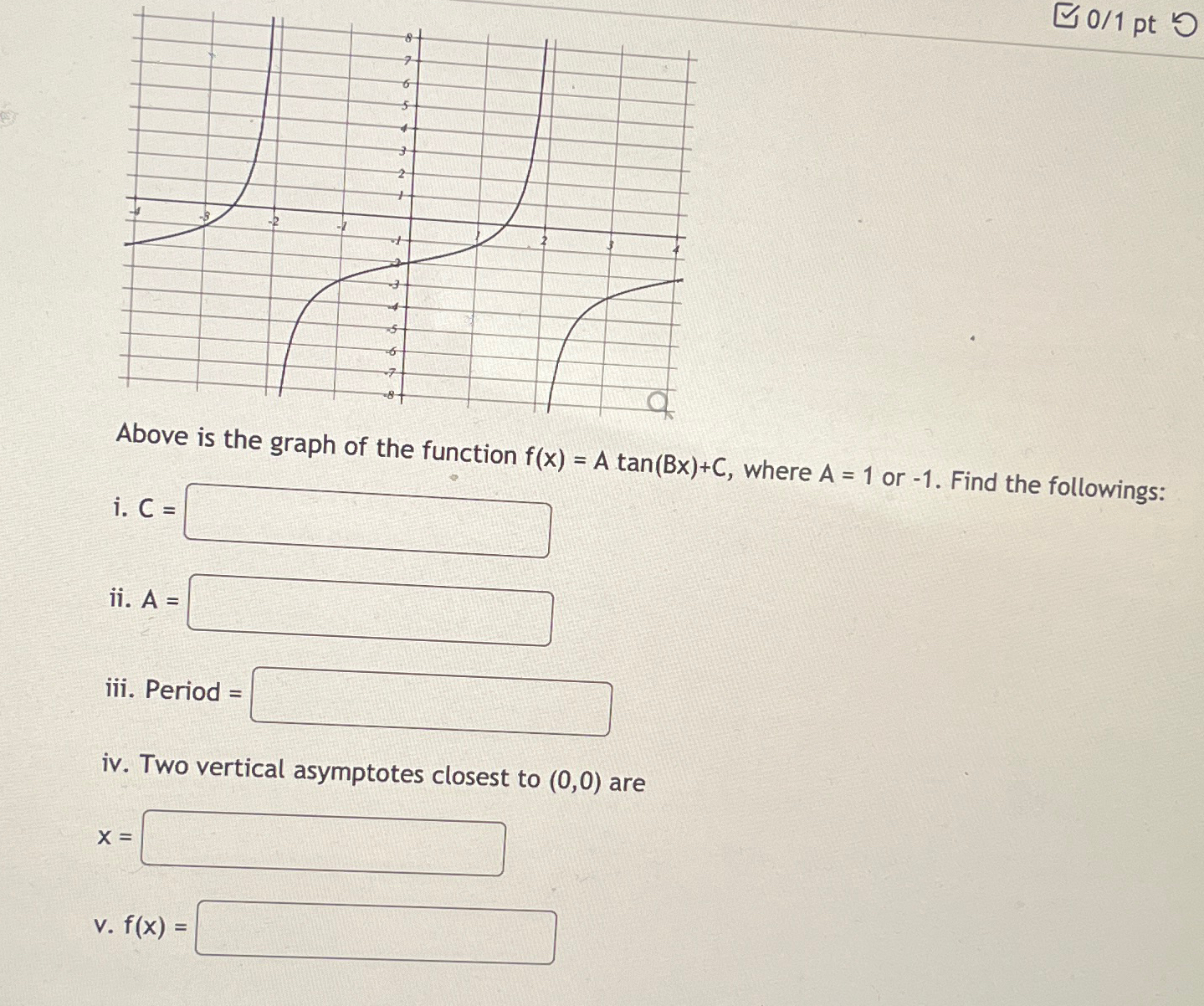 Solved Above is the graph of the function f(x)=Atan(Bx)+C, | Chegg.com