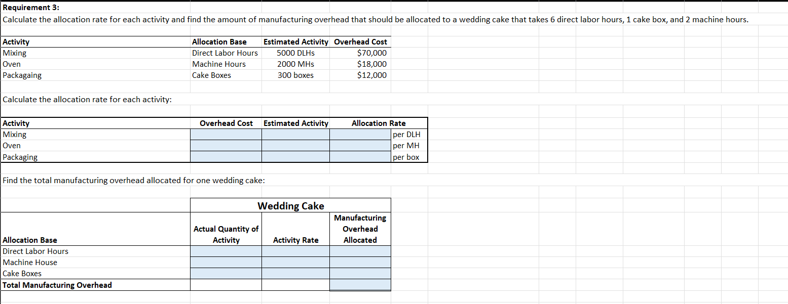 Solved Requirement 3:Calculate the allocation rate for each | Chegg.com