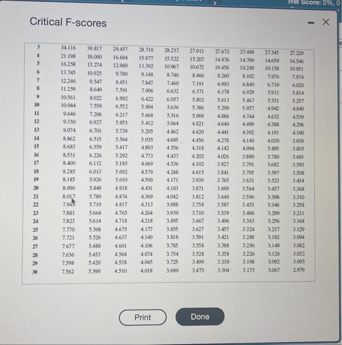 Solved Consider the partally completed one-way ANOVA | Chegg.com