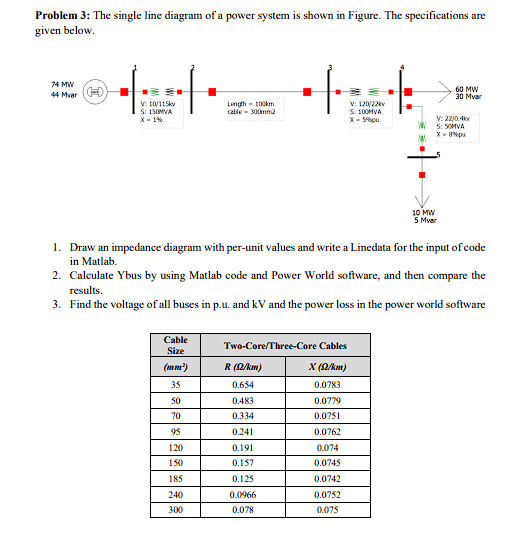 Solved Problem 3: The single line diagram of a power system | Chegg.com