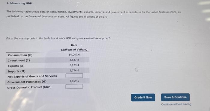 Solved Attempts 4. Measuring GDP The following table shows | Chegg.com