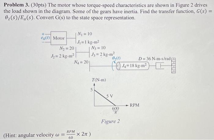 Solved Problem 3. (30pts) The motor whose torque-speed | Chegg.com