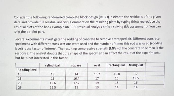 Solved Consider the following randomized complete block | Chegg.com